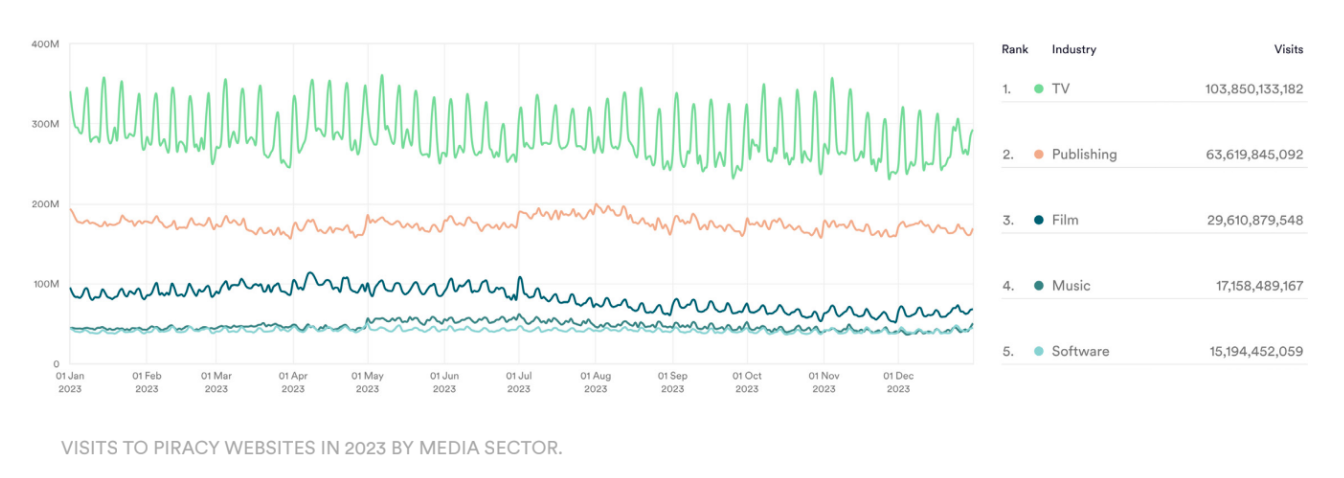 Protect Your Film Content from Illegal Downloading and Streaming